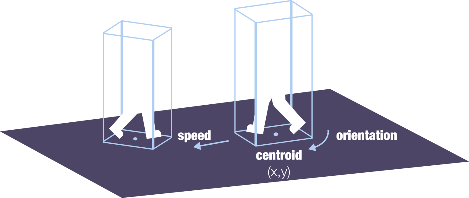 Tracking technology for interactive experiences - Augmenta